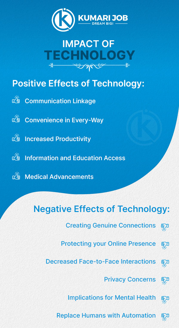 The Impact of Technology: Influence on Human Life